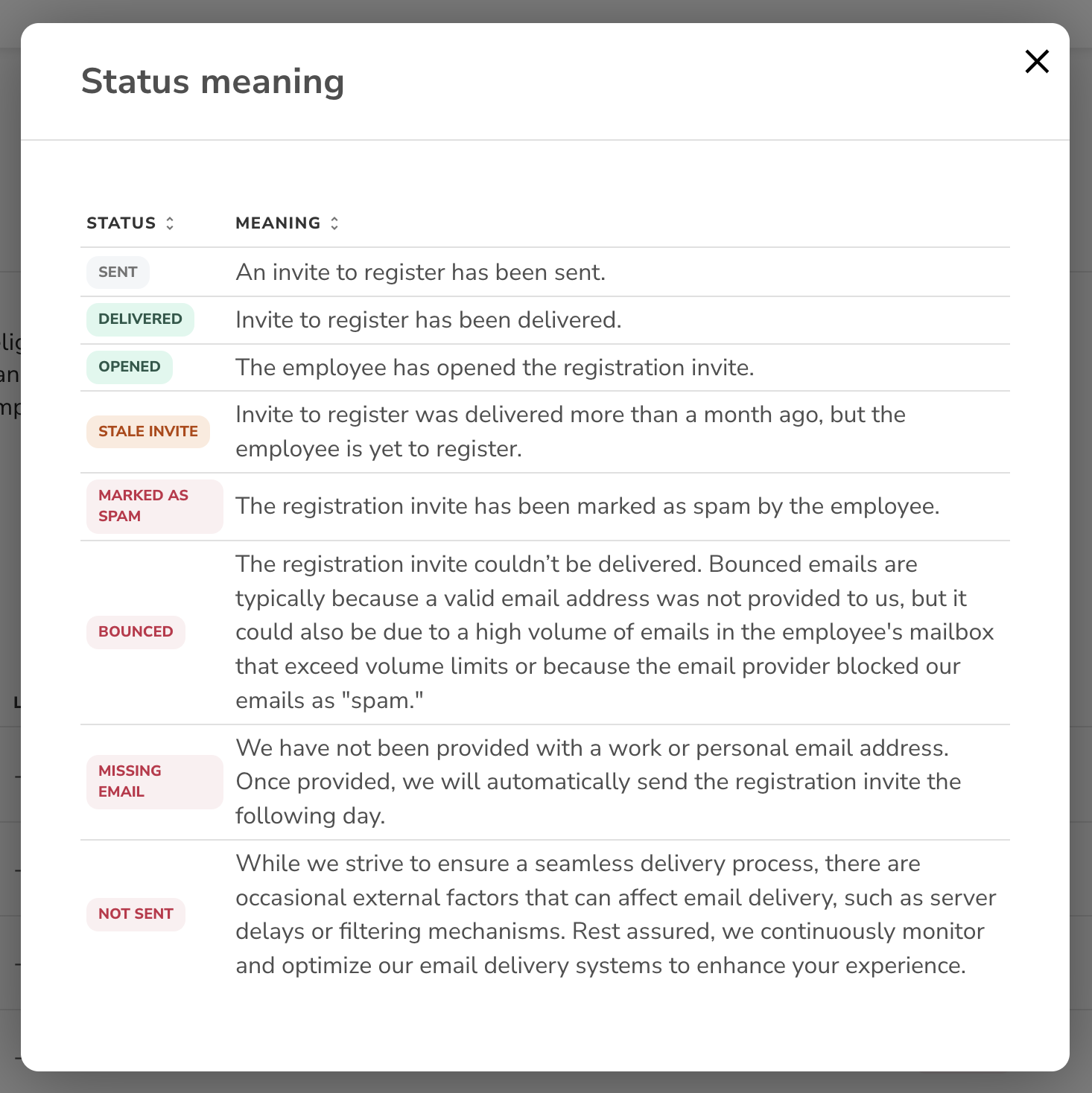 Unregistered Employees – FutureStep